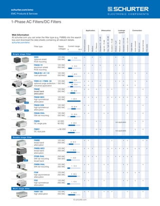 Schurter Electronics short form catalogue | PDF