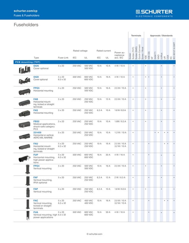 Schurter Electronics short form catalogue | PDF