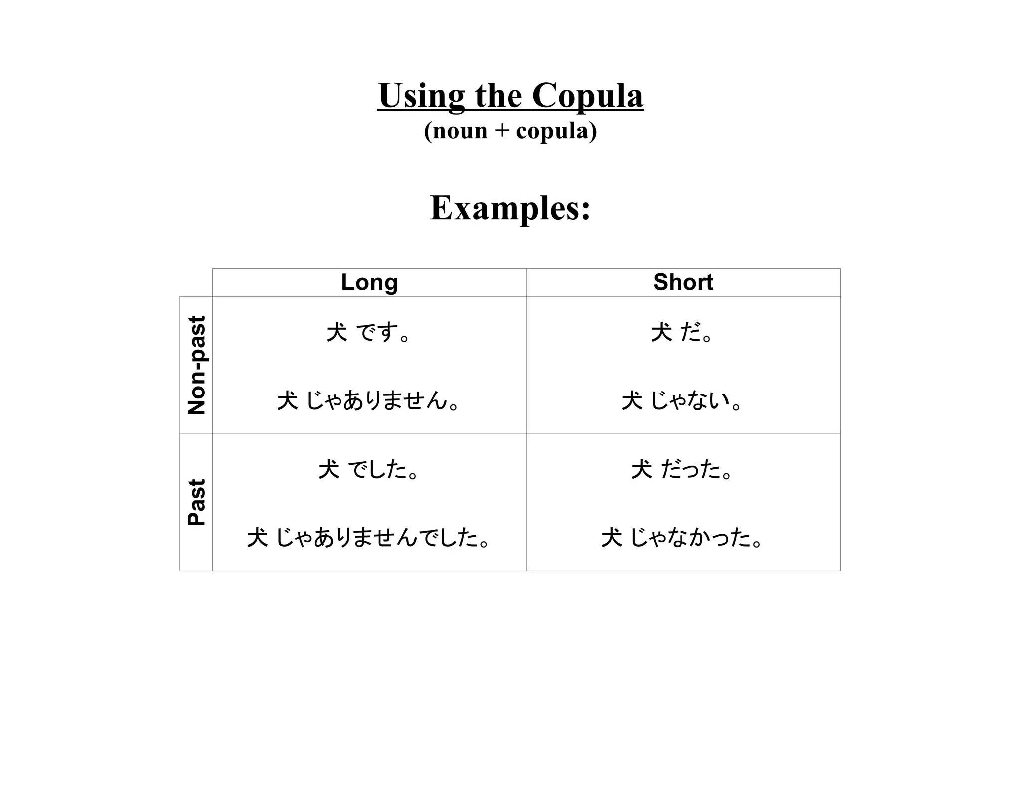 Conjugations of Japanese copula/verbs/adjectives short forms | PPT