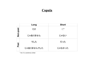 Conjugations of Japanese copula/verbs/adjectives short forms | PPT