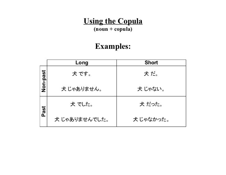 Conjugations of Japanese copula/verbs/adjectives short forms