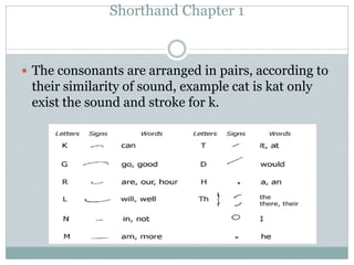 Shorthand is fascinatin gpdf | PPT