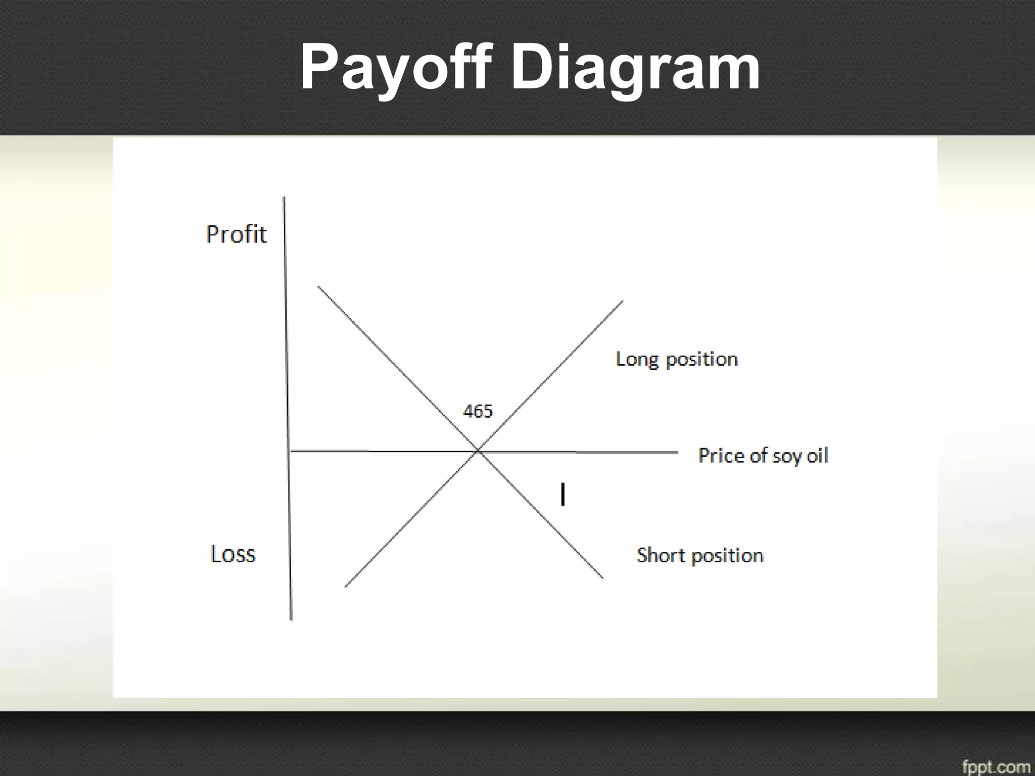 Short hedge and Long hedge | PPT