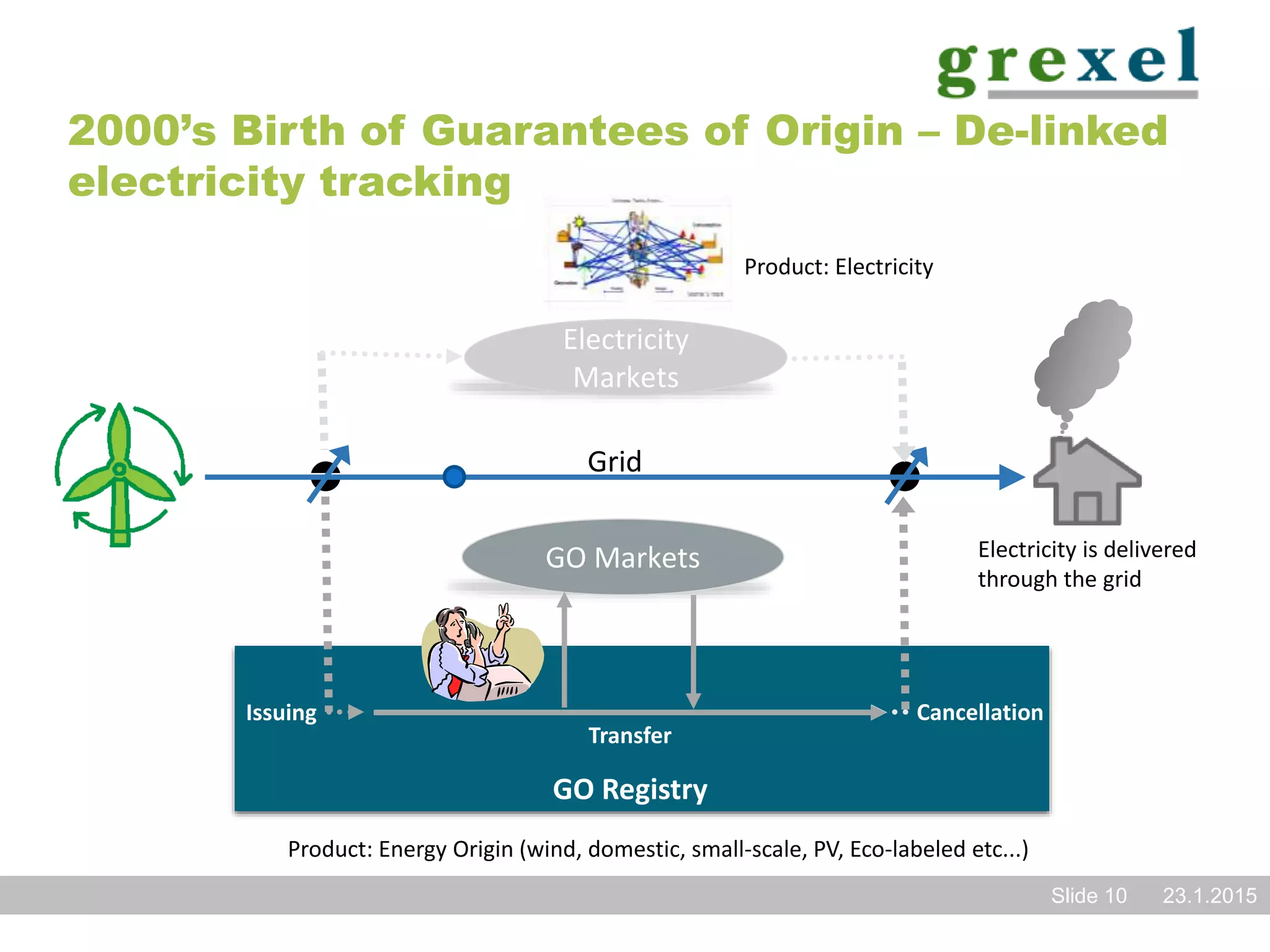 Electricity Tracking in Europe from 1990's to 2010's - Basic Syllabus ...