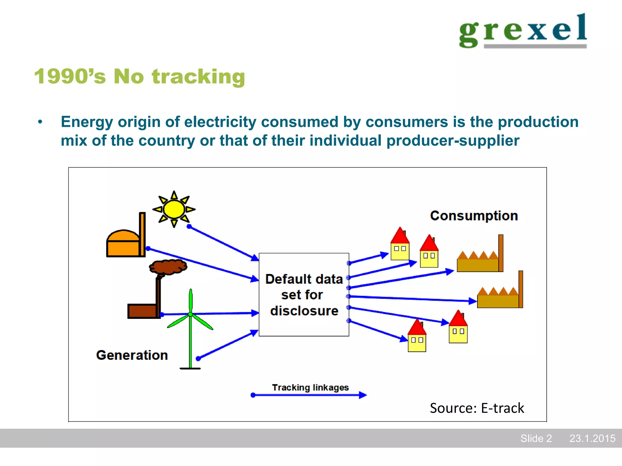 Electricity Tracking in Europe from 1990's to 2010's - Basic Syllabus ...