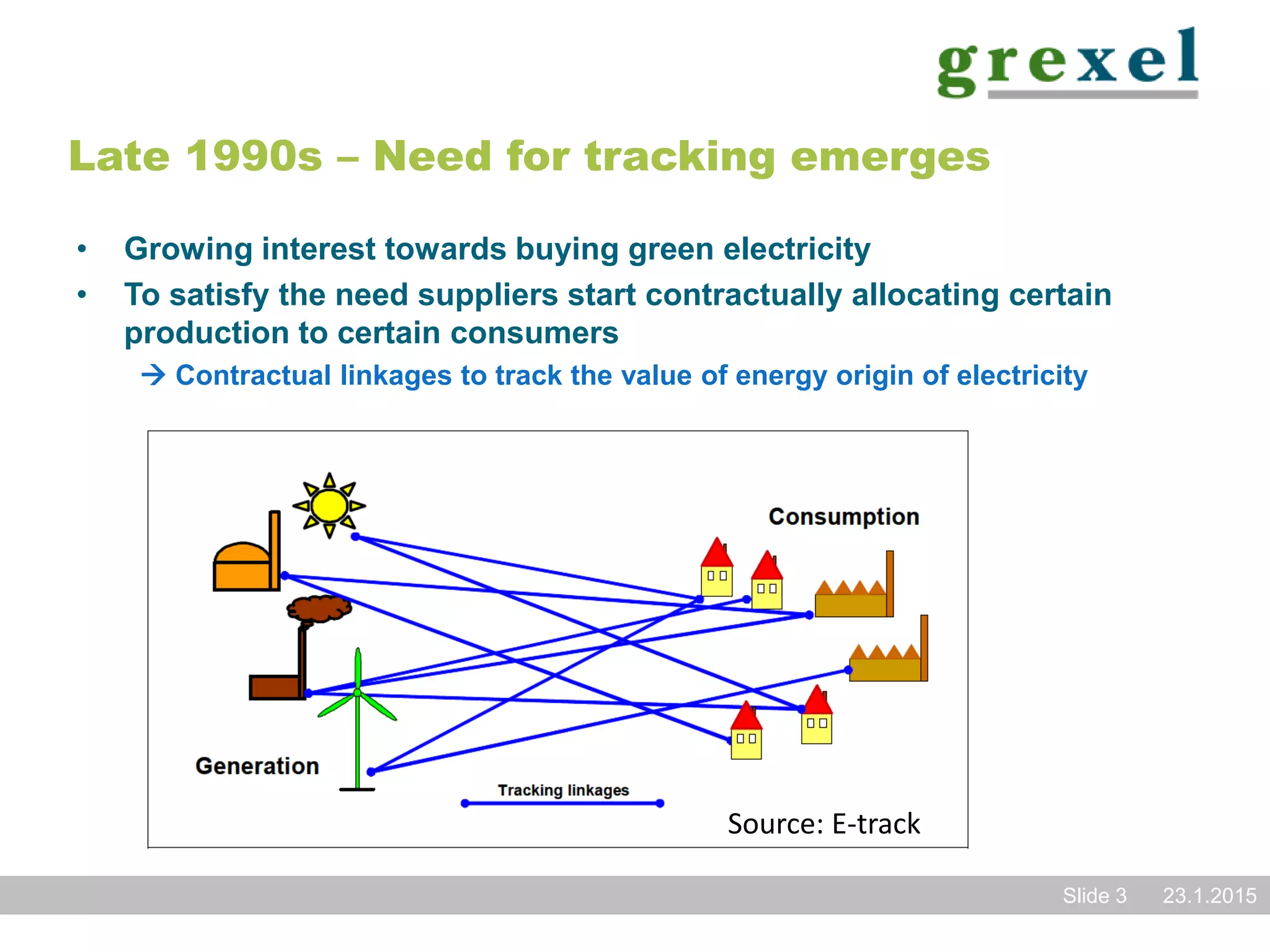 Electricity Tracking in Europe from 1990's to 2010's - Basic Syllabus ...