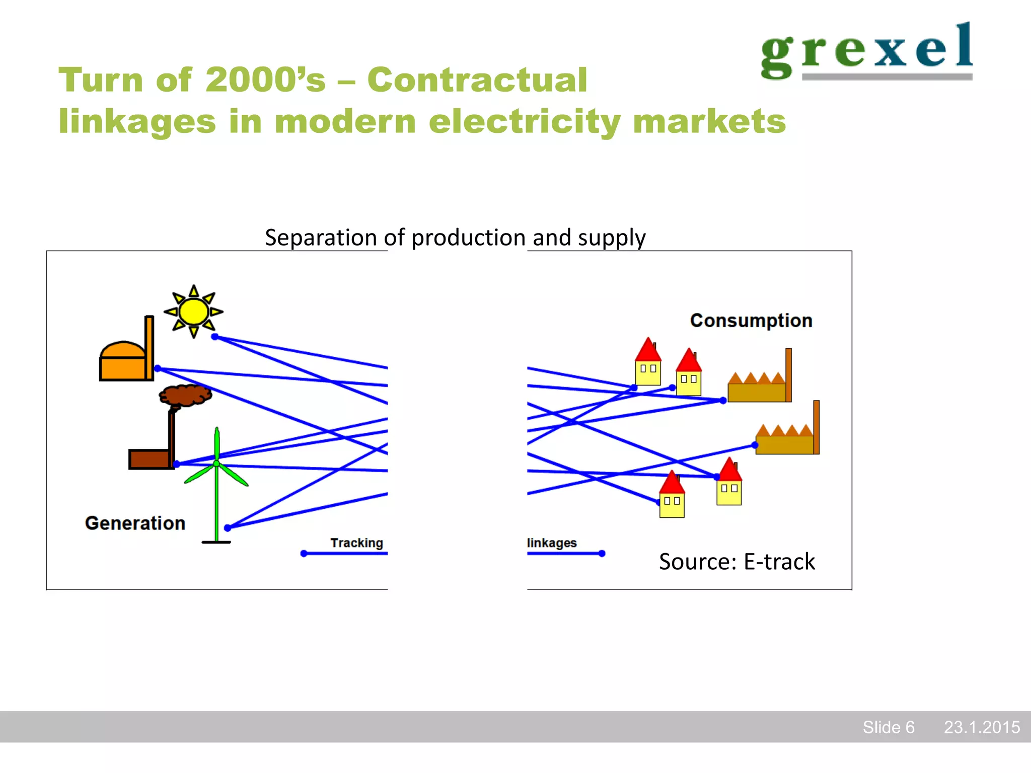 Electricity Tracking in Europe from 1990's to 2010's - Basic Syllabus ...