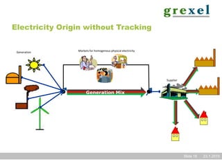 Electricity Tracking in Europe from 1990's to 2010's - Basic Syllabus ...