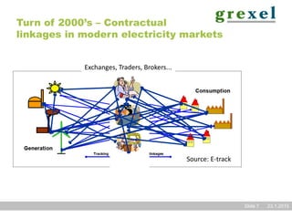 Electricity Tracking in Europe from 1990's to 2010's - Basic Syllabus ...