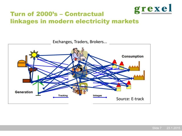 Electricity Tracking in Europe from 1990's to 2010's - Basic Syllabus | PPT