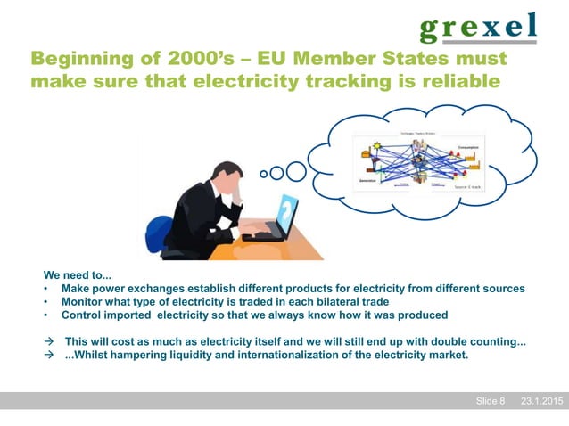 Electricity Tracking in Europe from 1990's to 2010's - Basic Syllabus | PPT