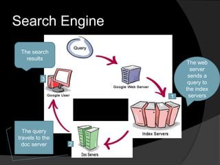 Short history of google | PPTX