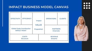 Fast Track of the Impact Business Model - Investible Impact Innovations.pdf