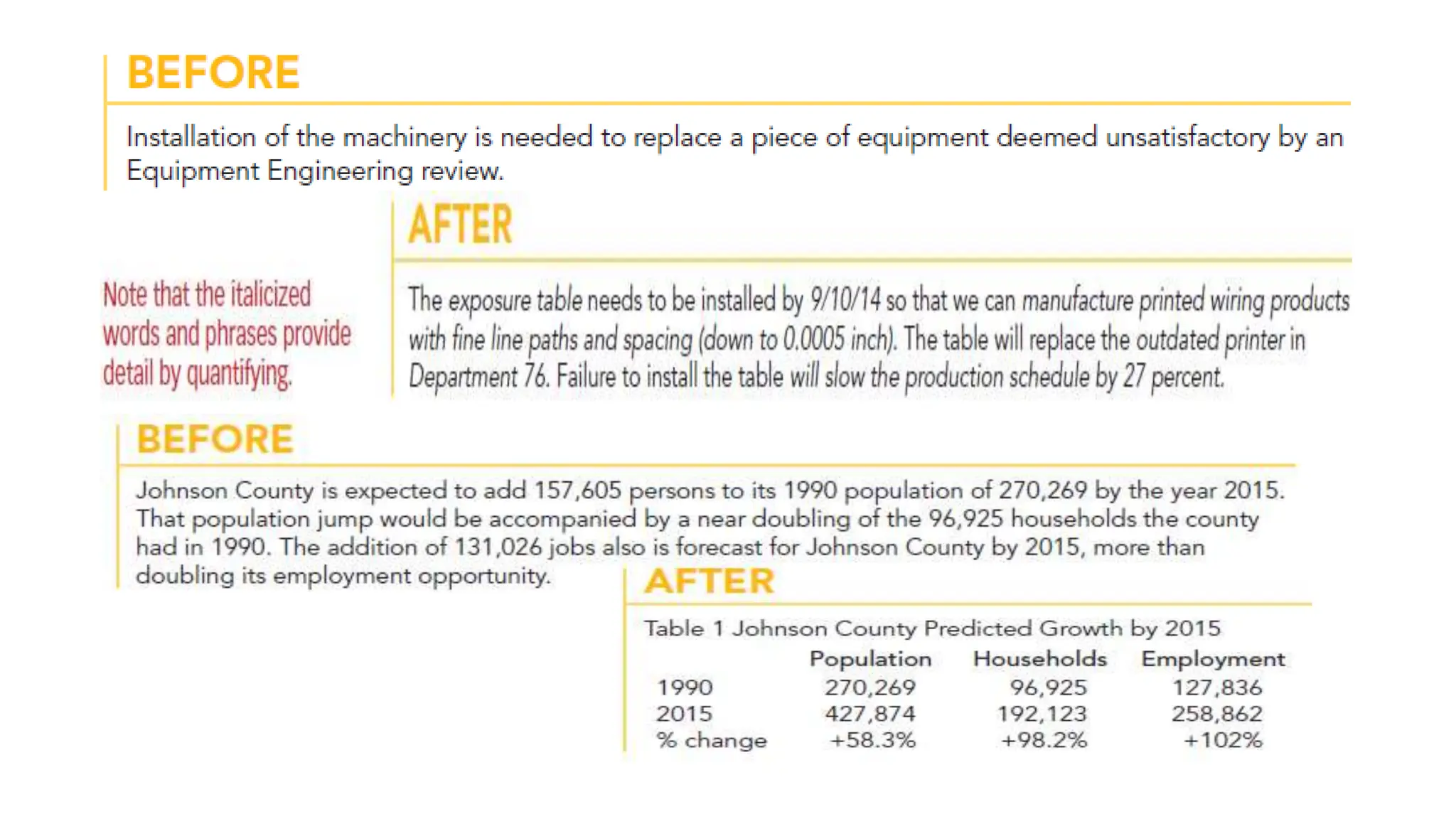 Short, Informal Reports.pptxdfgdfbdfbvdfvdf | PPTX | Education