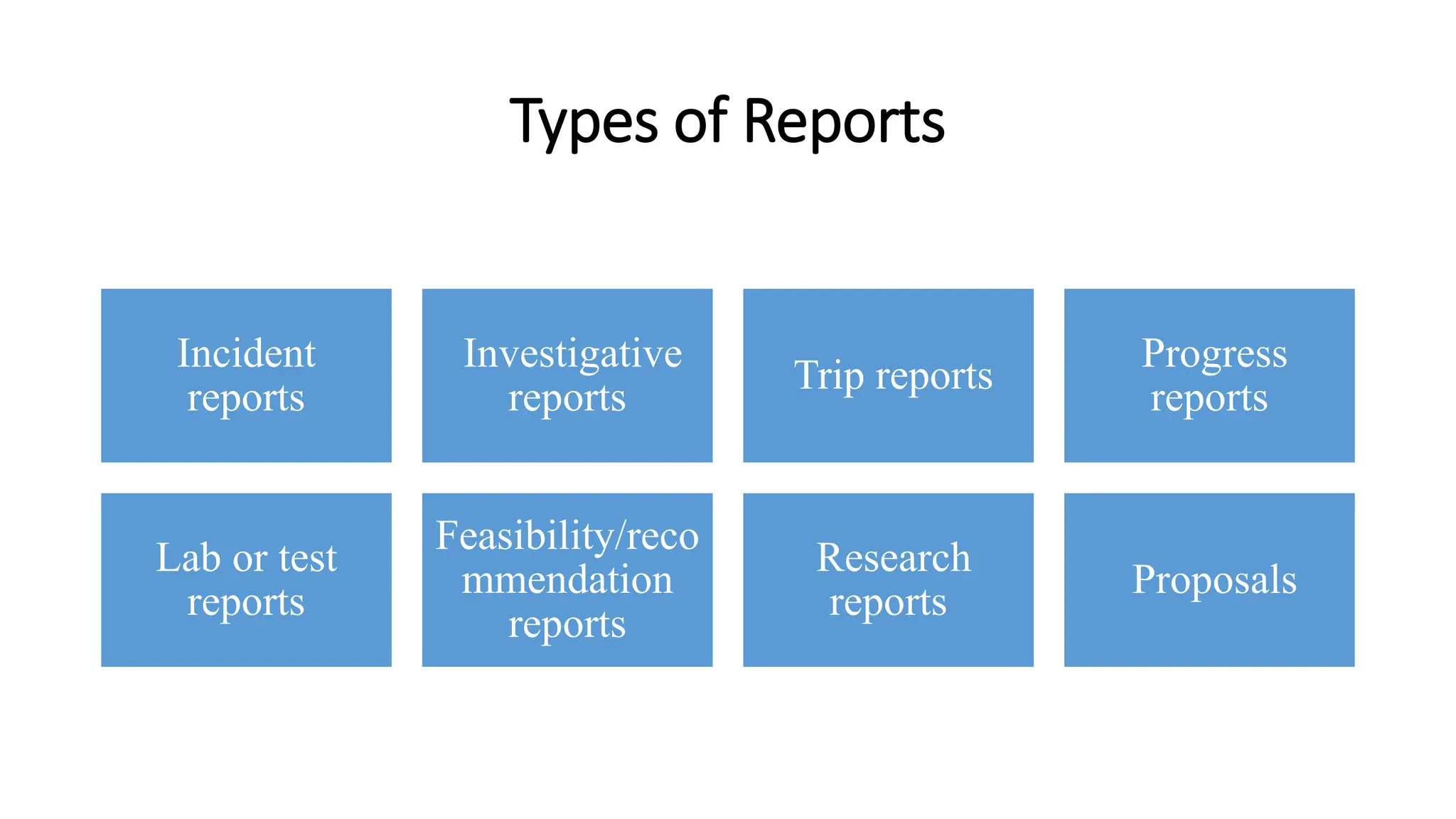 Short, Informal Reports.pptxdfgdfbdfbvdfvdf | PPTX | Education