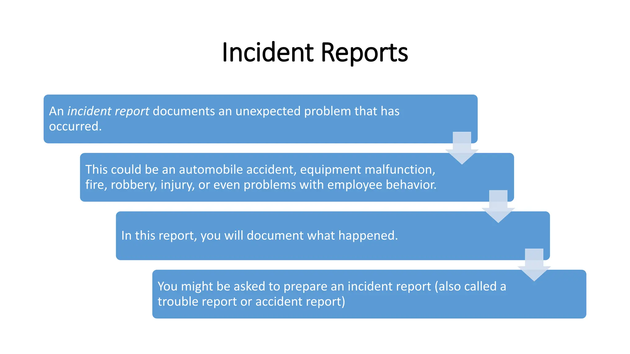 Short, Informal Reports.pptxdfgdfbdfbvdfvdf | PPTX | Education