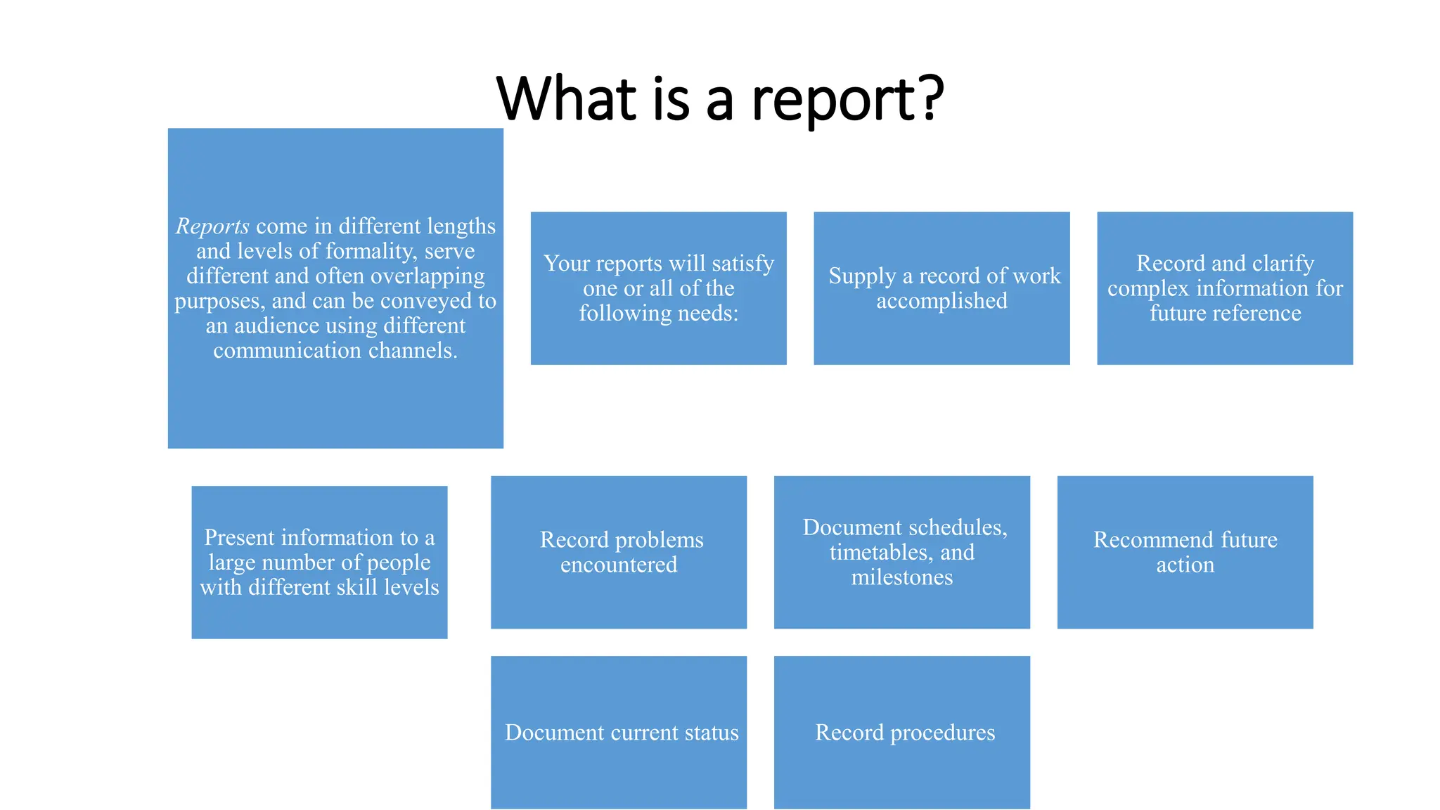 Short, Informal Reports.pptxdfgdfbdfbvdfvdf | PPTX | Education