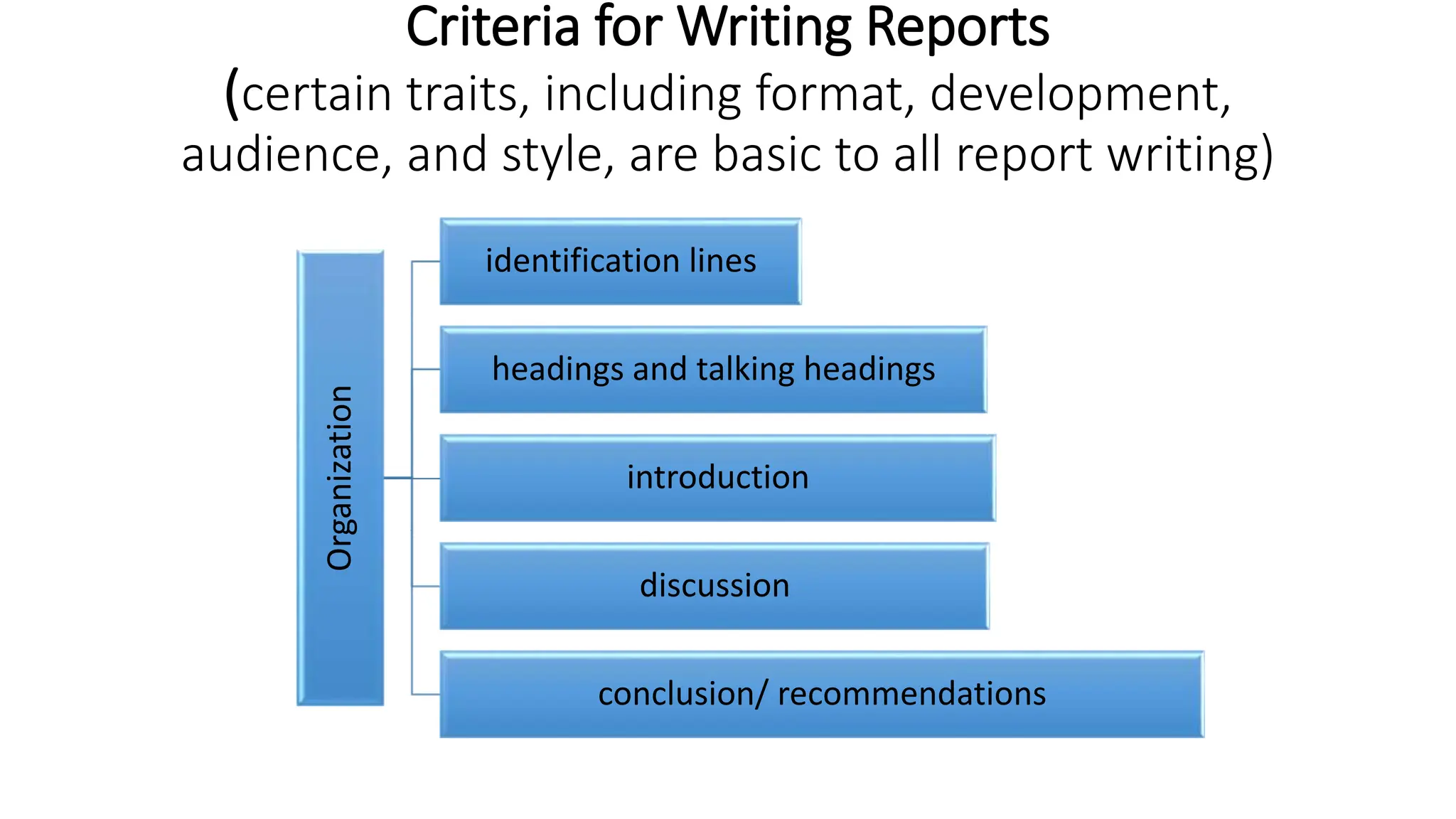 Short, Informal Reports.pptxdfgdfbdfbvdfvdf | PPTX | Education