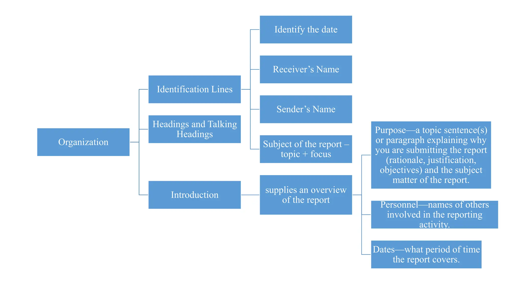 Short, Informal Reports.pptxdfgdfbdfbvdfvdf | PPTX | Education