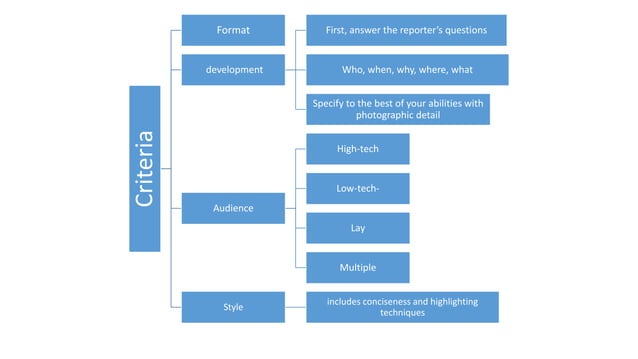Short, Informal Reports.pptxdfgdfbdfbvdfvdf | PPTX | Education