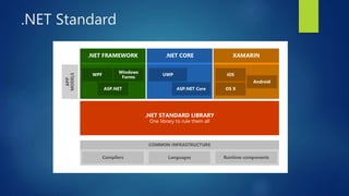 Short introduction - .net core and .net standard 2.0 | PPT