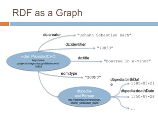Short introduction to RDF model based on the EDM sounds profile | PPTX | Databases | Computer ...