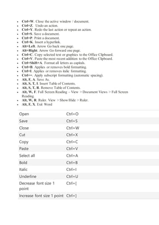 Short keys function in MS word | PDF