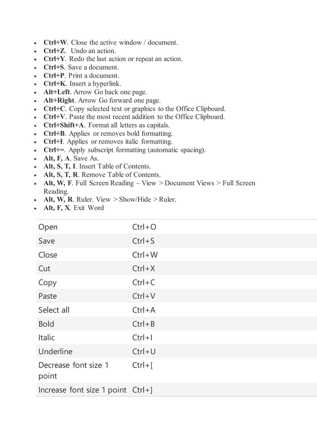 Short keys function in MS word | PDF