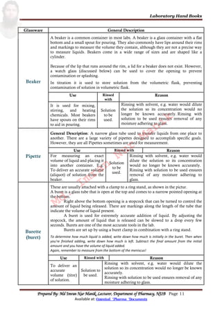 Short Laboratory Hand Book MANIK | PDF