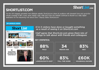 Shortlist 2016 | PPT