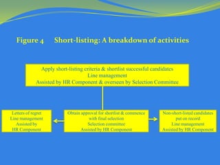 Short listing | PPTX