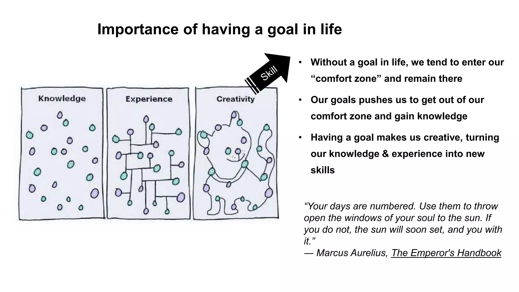 Short & Long Term Goals.pptx