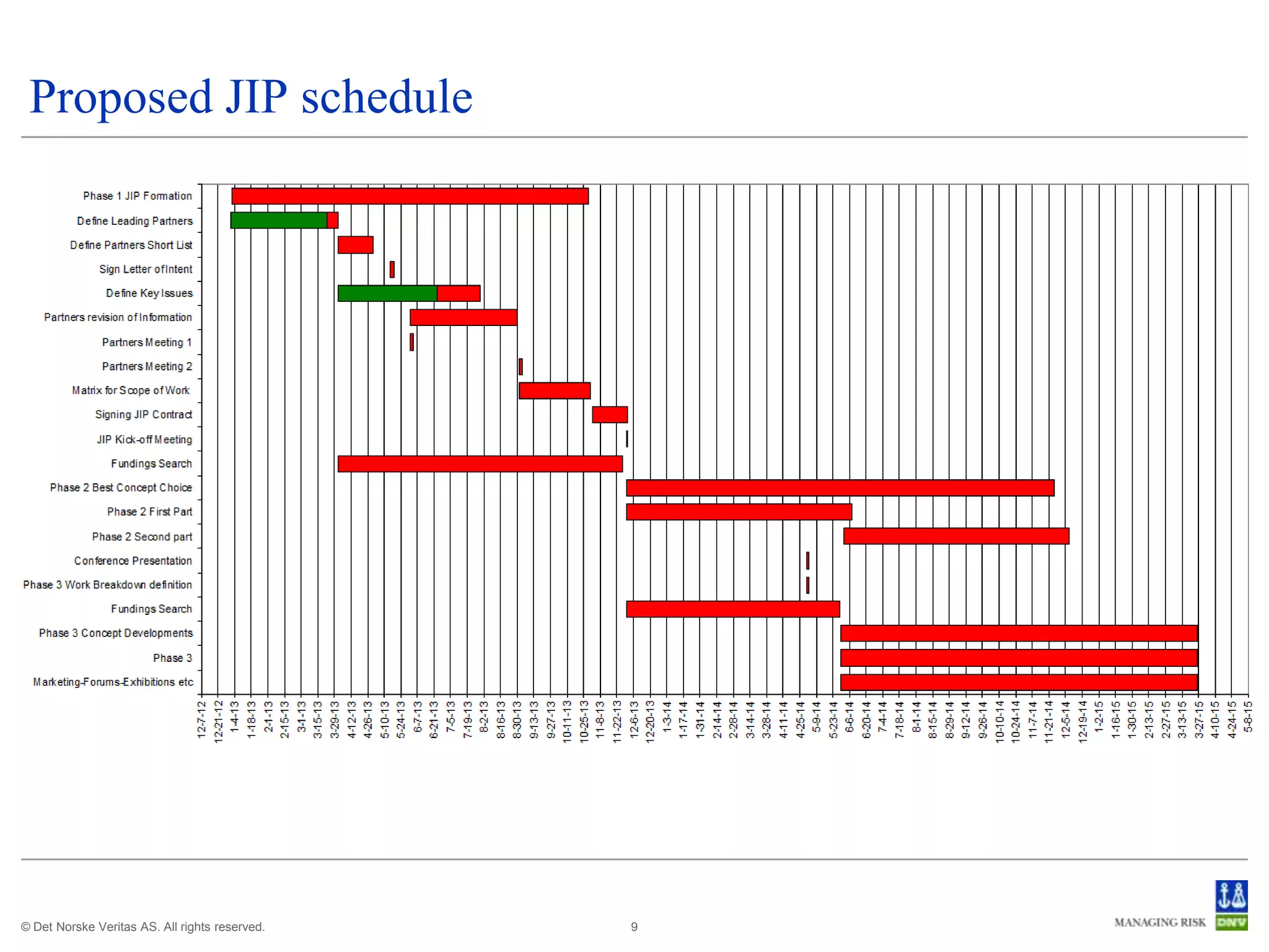 Small GTL Joint Industry Project | PPT