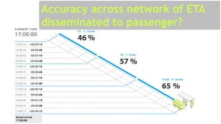 BetterETA - Accurate Data and Greater Passengers’ Satisfaction | PPTX