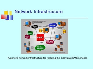 Short message service | PPT
