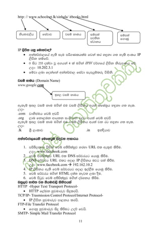 G.C.E O/L ICT Short Notes Grade-11 | PDF