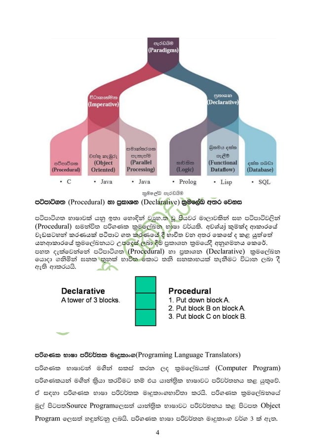 G.C.E O/L ICT Short Notes Grade-11 | PDF