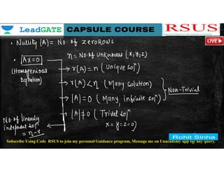 short notes of linear algebra for gate 21.pdf