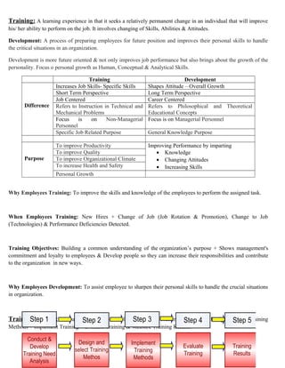 Short notes of Managment of Training | DOC
