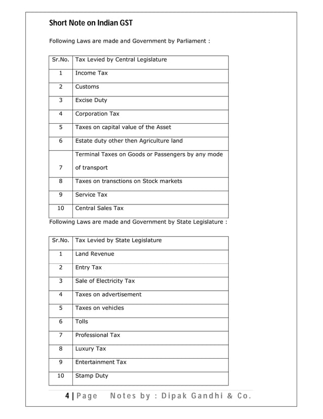 Short notes on indian gst | PDF