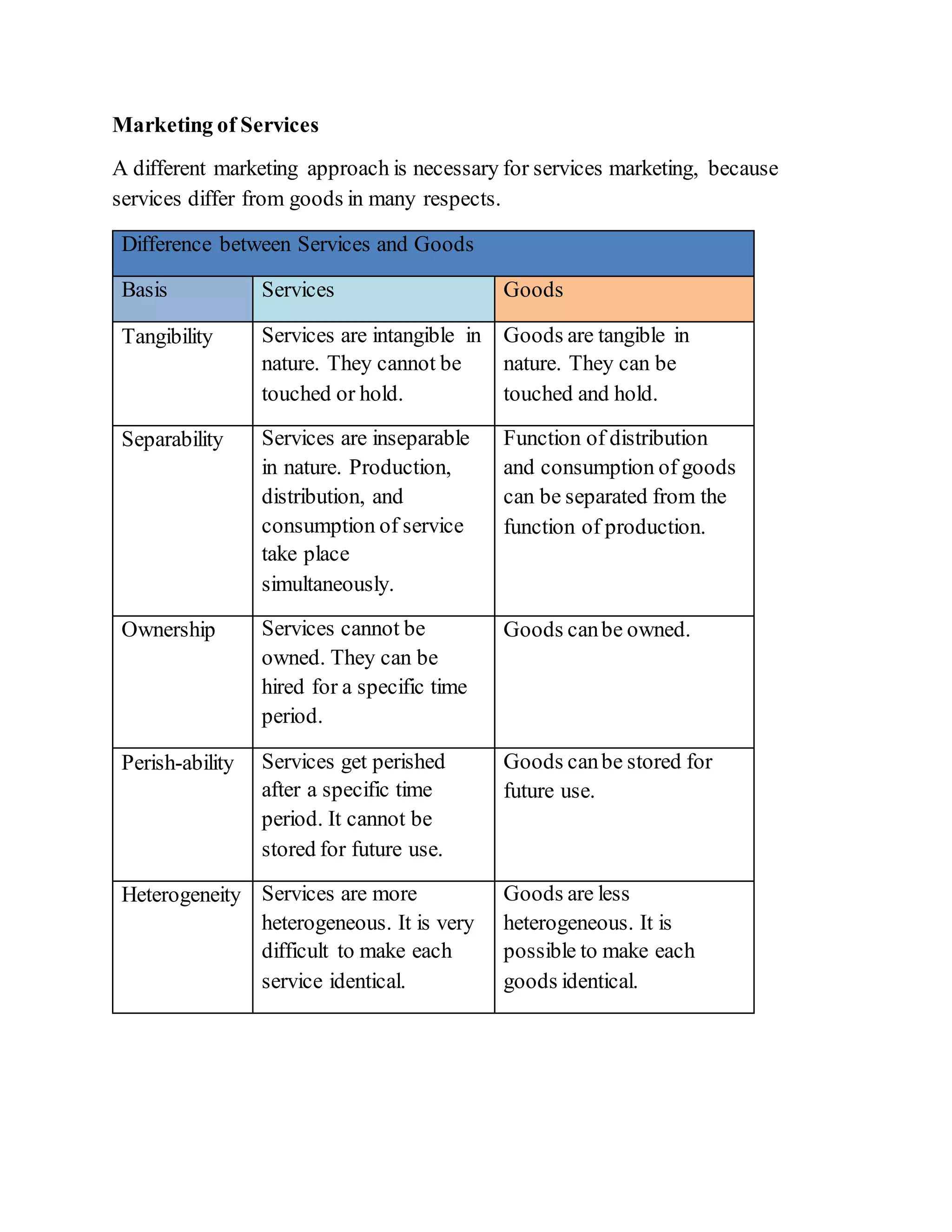 Short notes on services marketing | DOCX