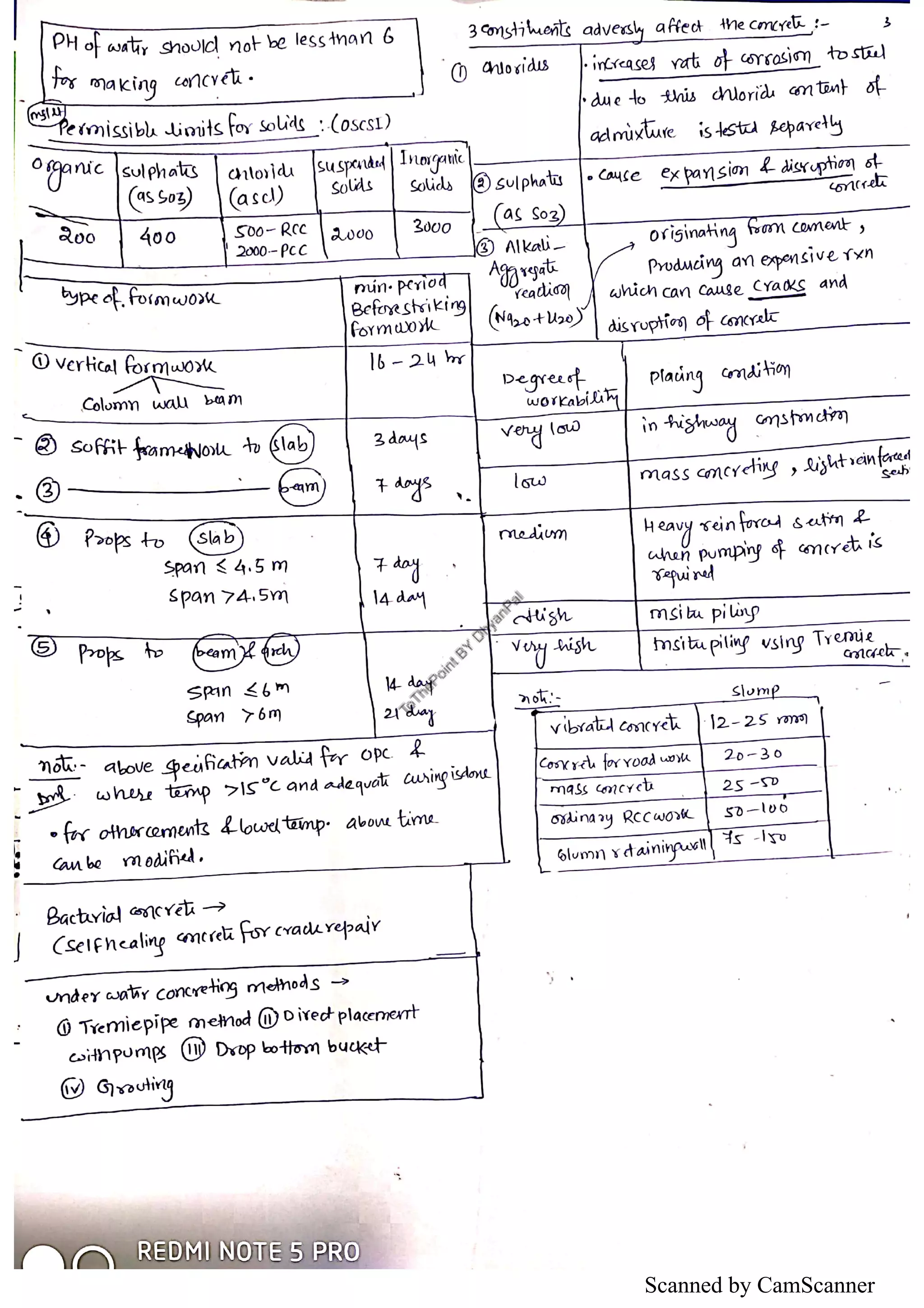 SHORT NOTES RCC@civilenggpdf.pdf