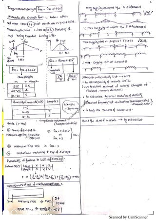SHORT NOTES RCC@civilenggpdf.pdf