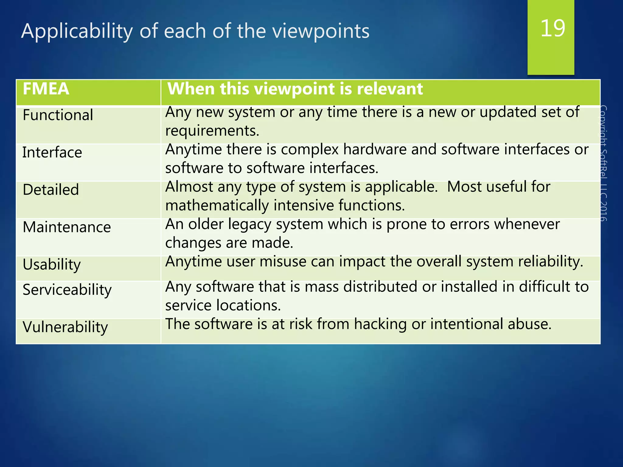 Overview of software reliability engineering | PPTX | Operating Systems | Computer Software and ...