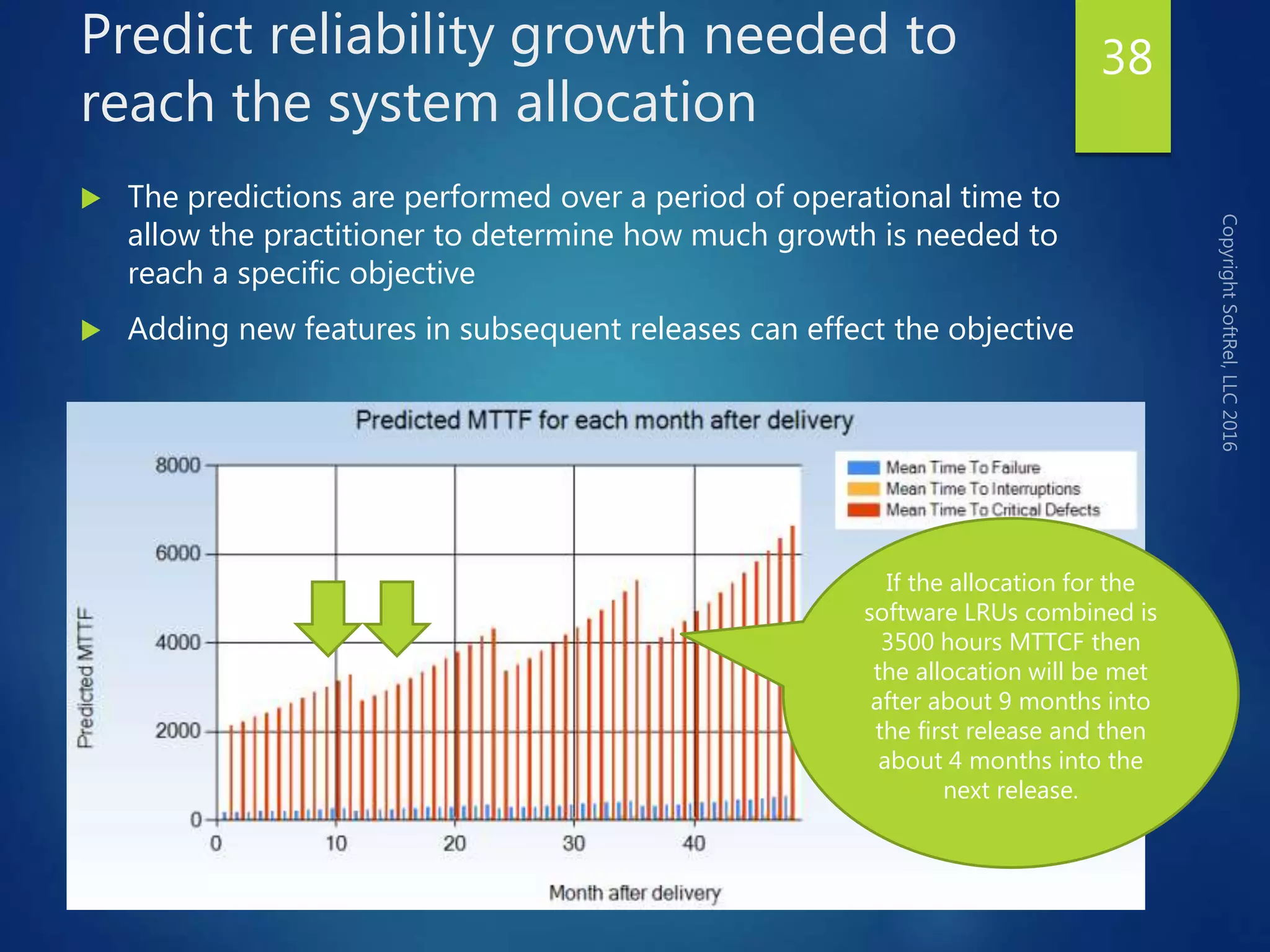 Overview of software reliability engineering | PPTX | Operating Systems | Computer Software and ...