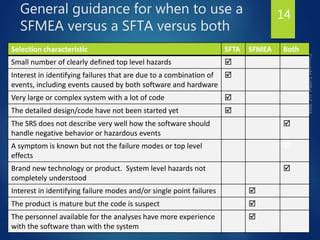 Overview of software reliability engineering | PPTX