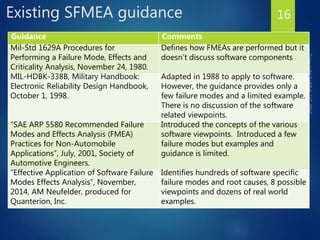 Overview of software reliability engineering | PPTX