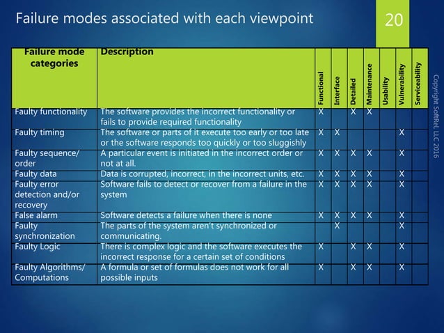 Overview of software reliability engineering | PPTX | Operating Systems | Computer Software and ...