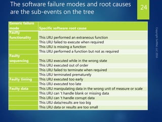 Overview of software reliability engineering | PPTX