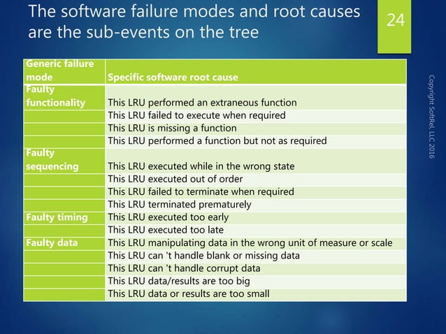 Overview of software reliability engineering | PPTX | Operating Systems | Computer Software and ...